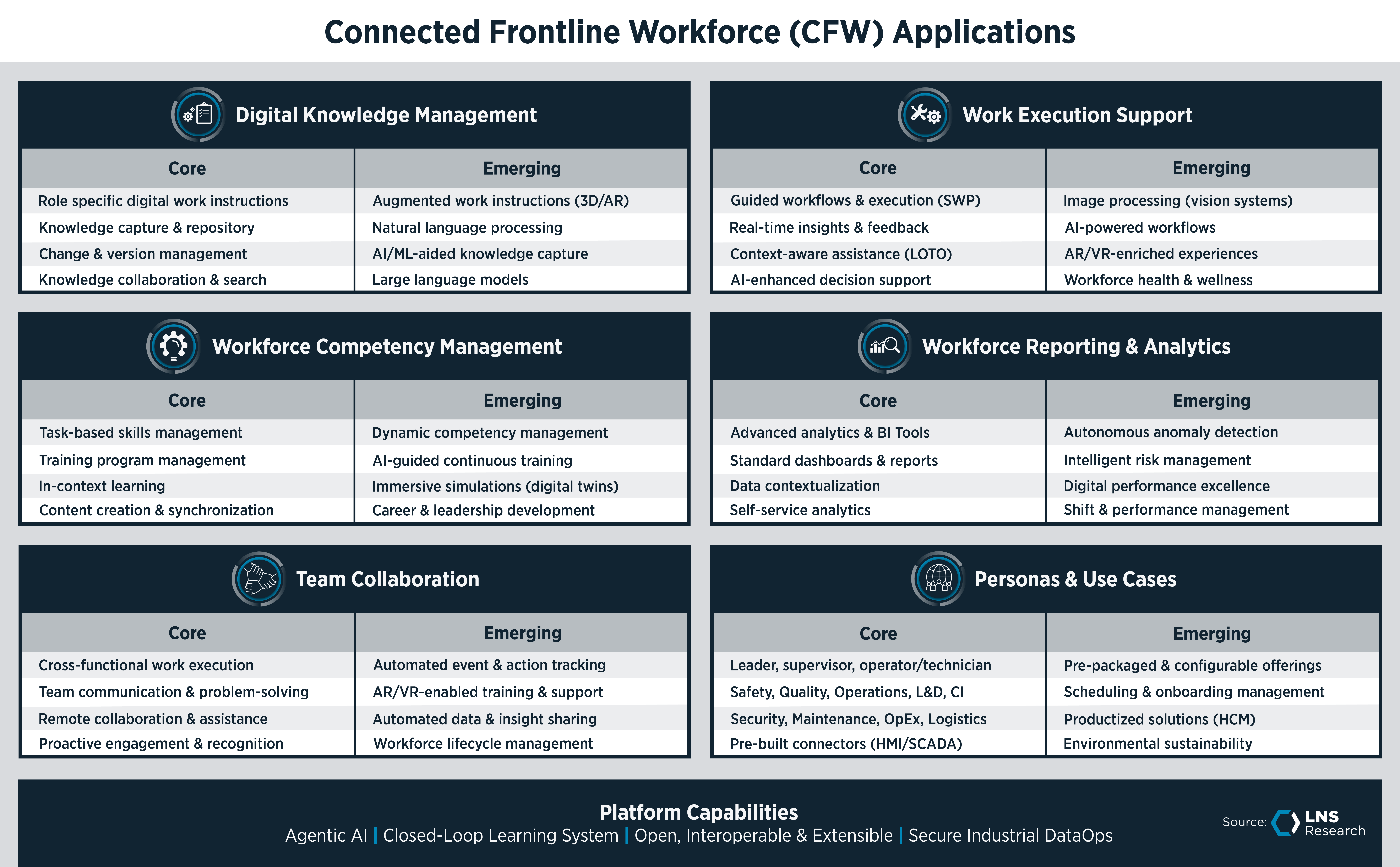 What are Connected Frontline Workforce (CFW) Applications?